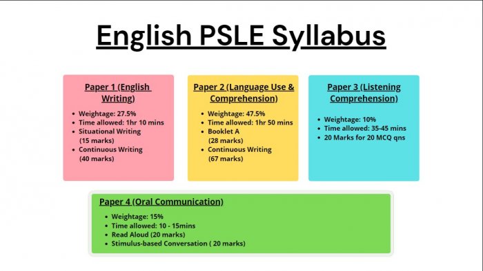 How to Ace your PSLE English - NASCANS